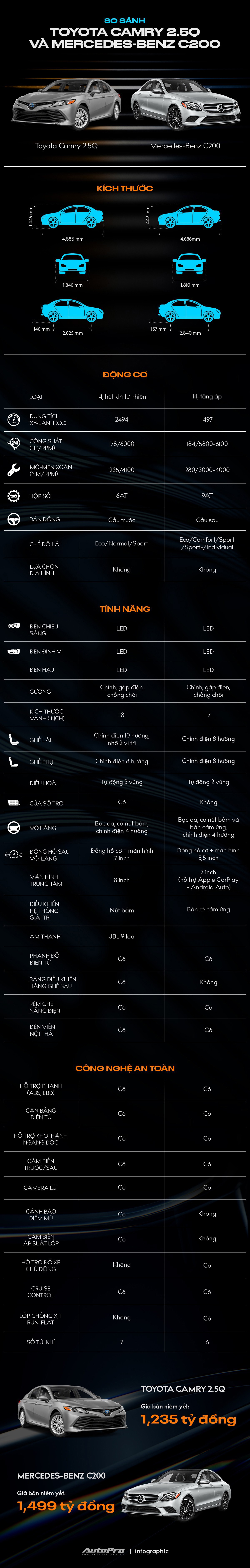 Toyota Camry vs Mercedes-Benz C-Class: Chọn giá rẻ nhiều công nghệ hay ...