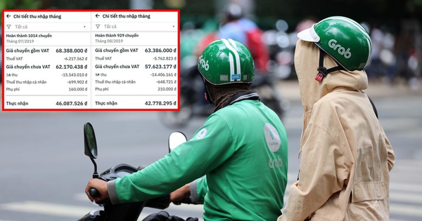 Xôn xao về đoạn tin tài xế xe ôm công nghệ tiết lộ doanh thu hơn 60 triệu/tháng, gửi lời chúc ...